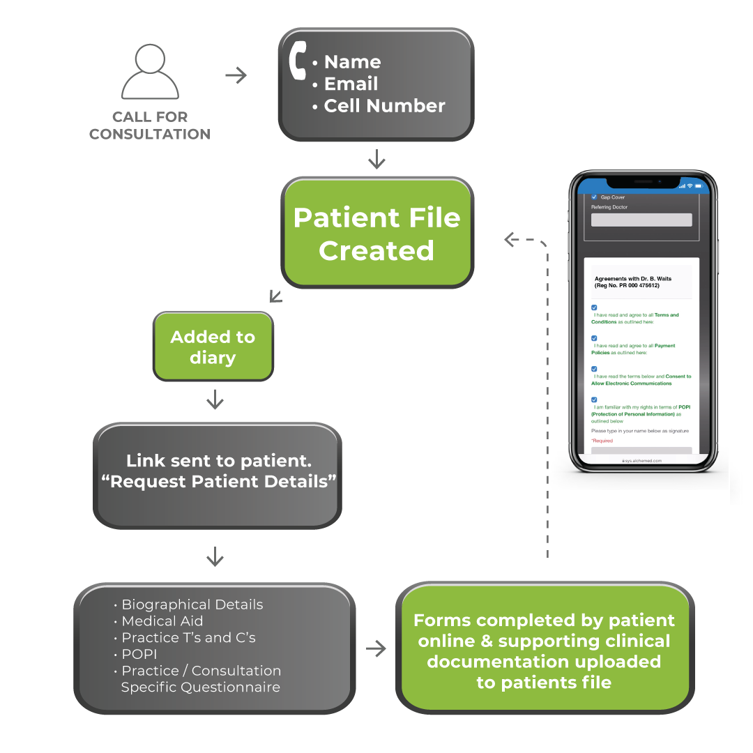 Medical practice management software from Alchemed